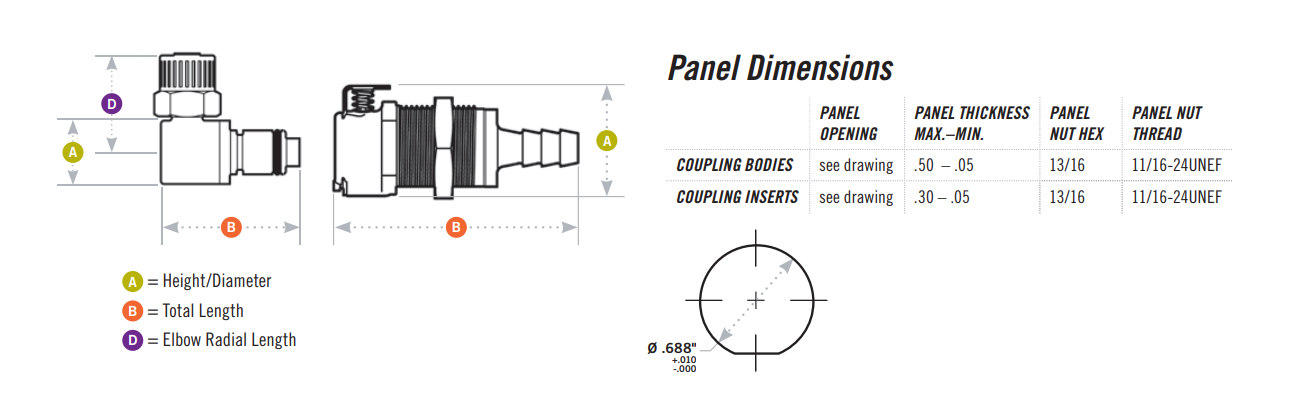CPC Connector’s PLC Series | PennAir