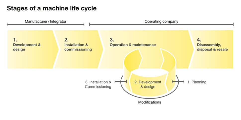 Leuze’s Safety Services | PennAir