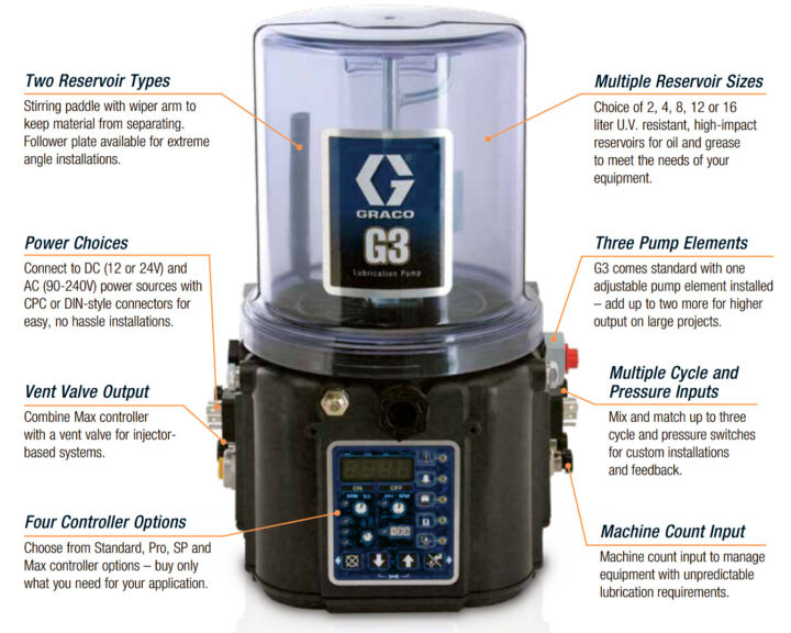 Graco’s G3 Pump Series – GreasePoint