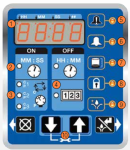 Graco’s G3 Pump Series – GreasePoint