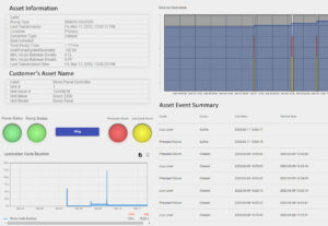 Remote Monitoring System – GreasePoint