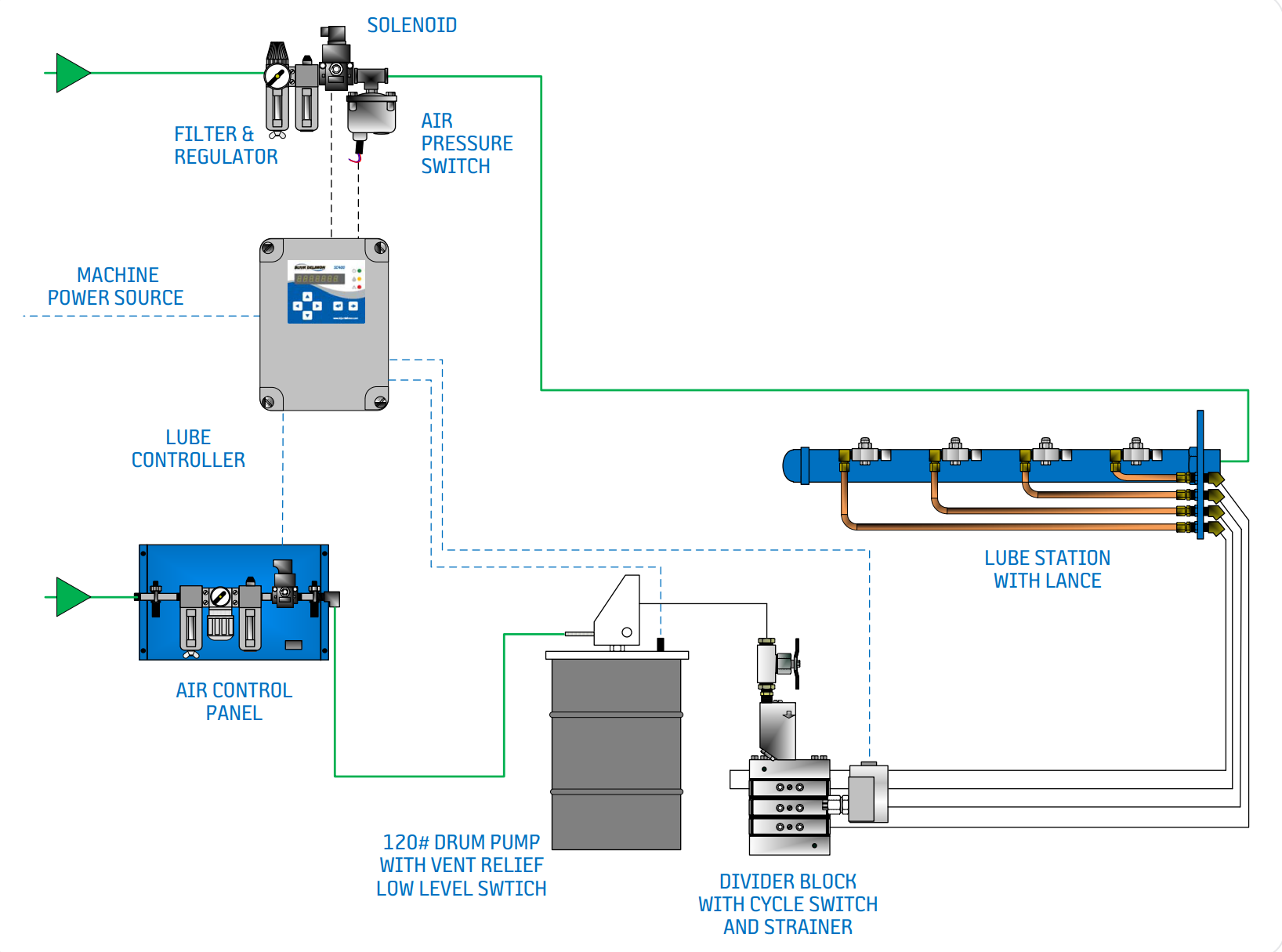 Lubrication Solutions for Cement Plant Kilns – GreasePoint