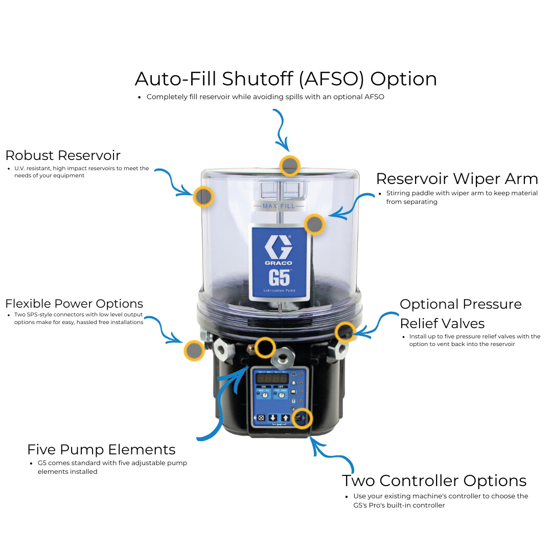 Graco’s G5 Pump Series – GreasePoint